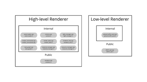 DirectX 12 Renderer - Eric Hederstedt